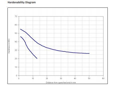 28Mn6 Pressure Vessels Seamless Pipe Steel AISI/SAE 1330 Material ...